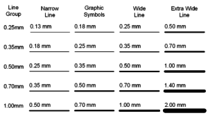 Technical Drawing standards: Line weights.