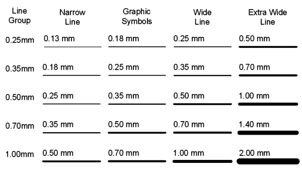 Technical Drawing standards: Line weights.
