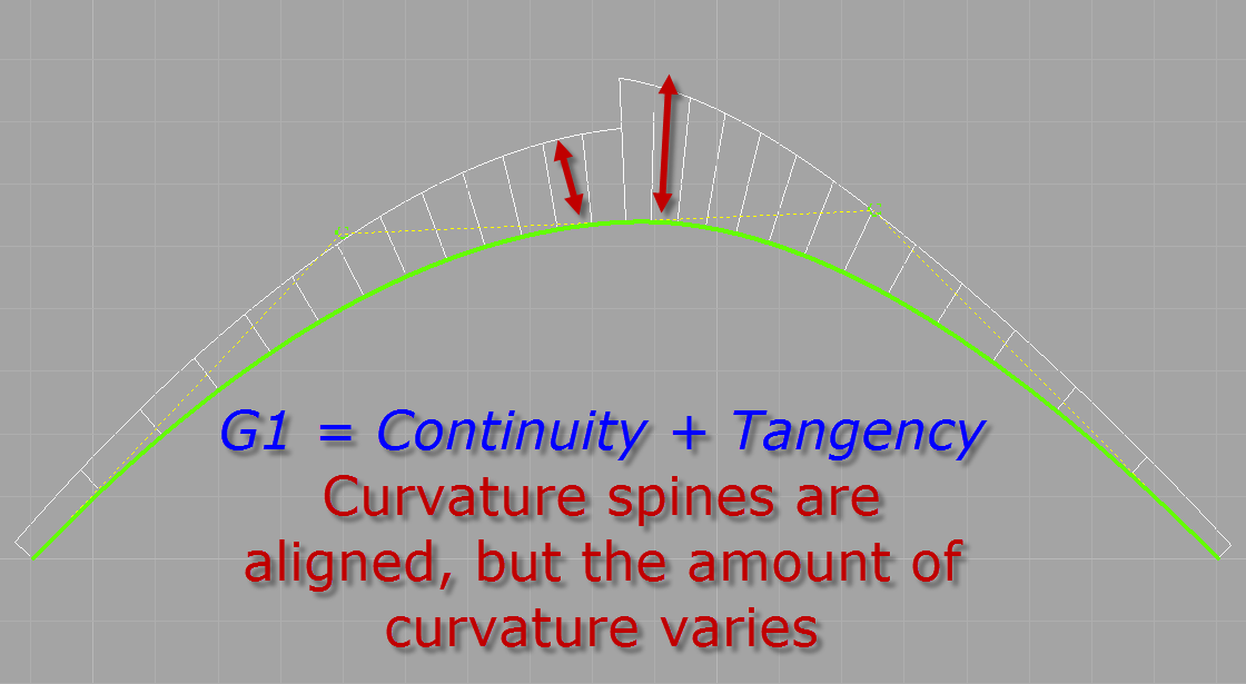 Autodesk Inventor 2D surface curvature comb graphs