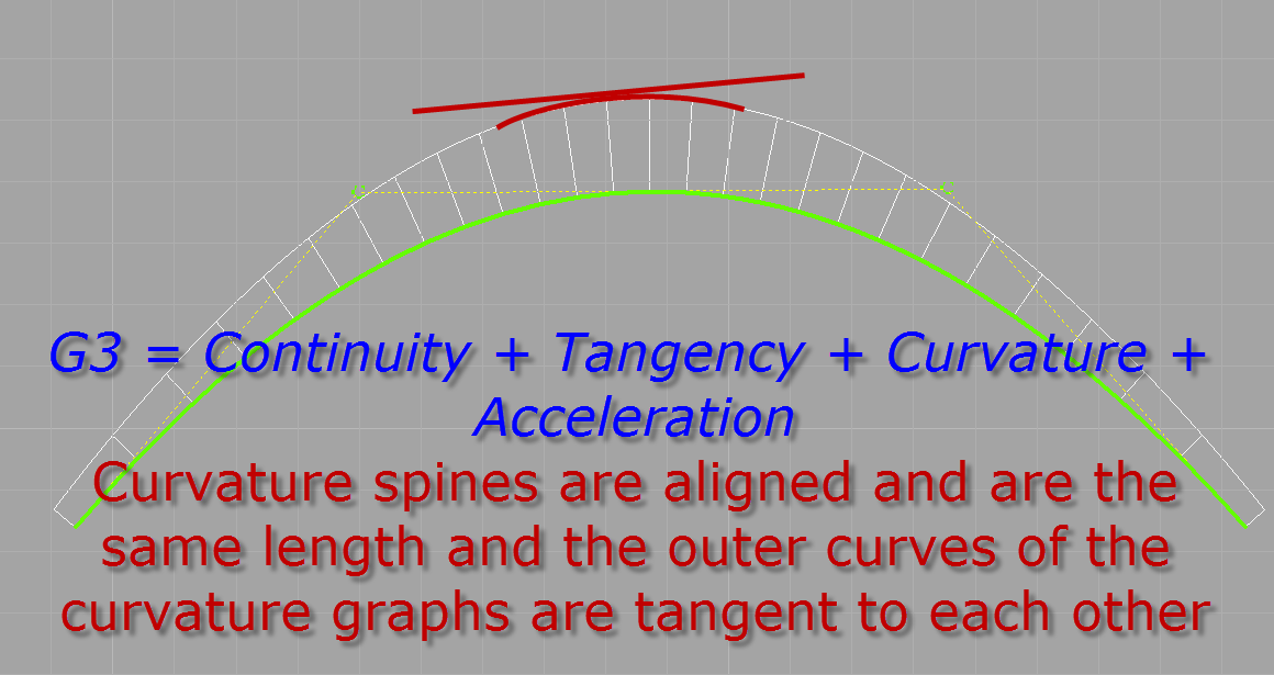 Autodesk Inventor 2D surface curvature comb graphs